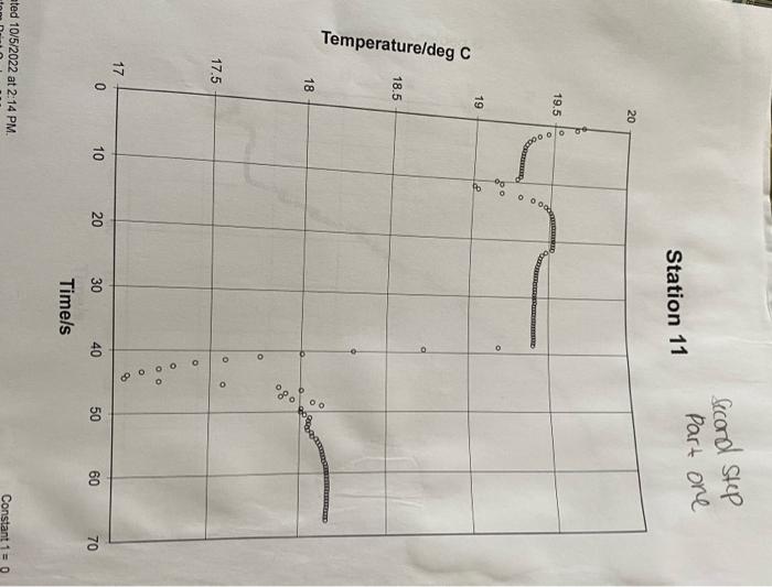 EXPERIMENT 9 REPORT SHEET Name: Morgan suerl Date: | Chegg.com