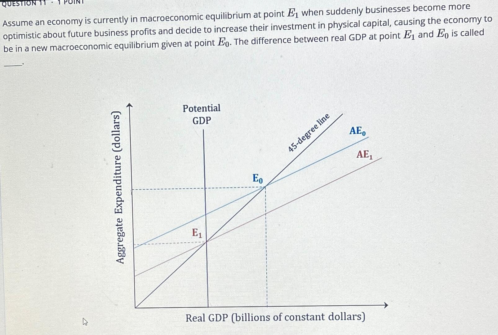 Solved Assume an economy is currently in macroeconomic | Chegg.com