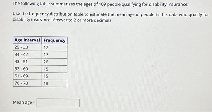 Solved The following table summarizes the ages of 109 people | Chegg.com