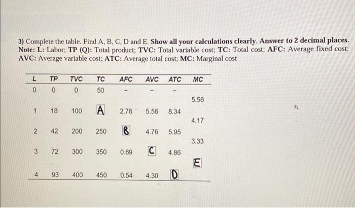 Solved 3) Complete the table. Find A, B, C, D and E. Show | Chegg.com