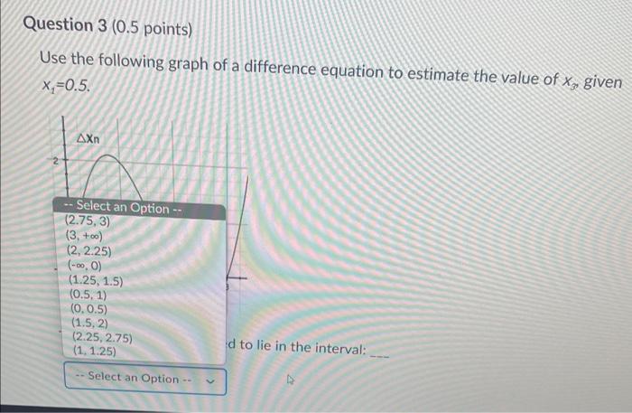 Use the following graph of a difference equation to | Chegg.com