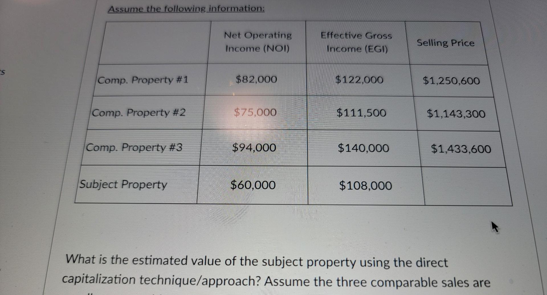 Solved What is the estimated value of the subject property | Chegg.com