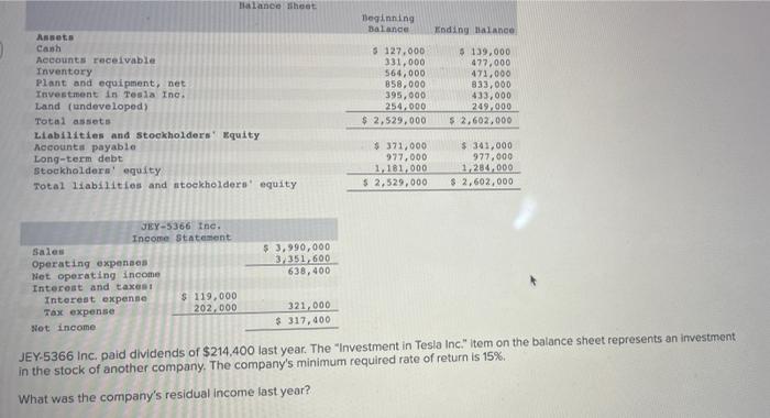 Solved Balance Sheet Beginning Balance Ending Balance Assets | Chegg.com