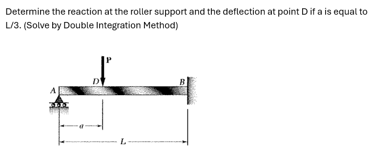 Solved Determine the reaction at the roller support and the | Chegg.com