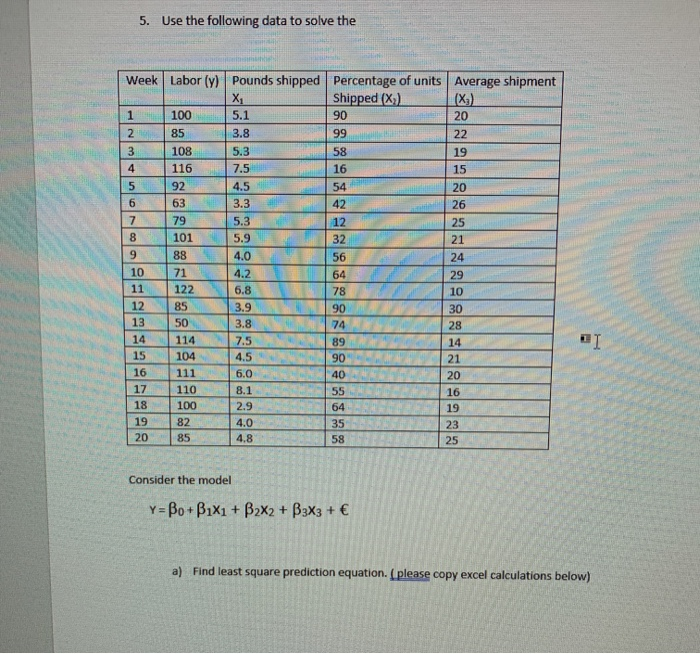 Solved 5. Use the following data to solve the LX) 1 2 Week | Chegg.com