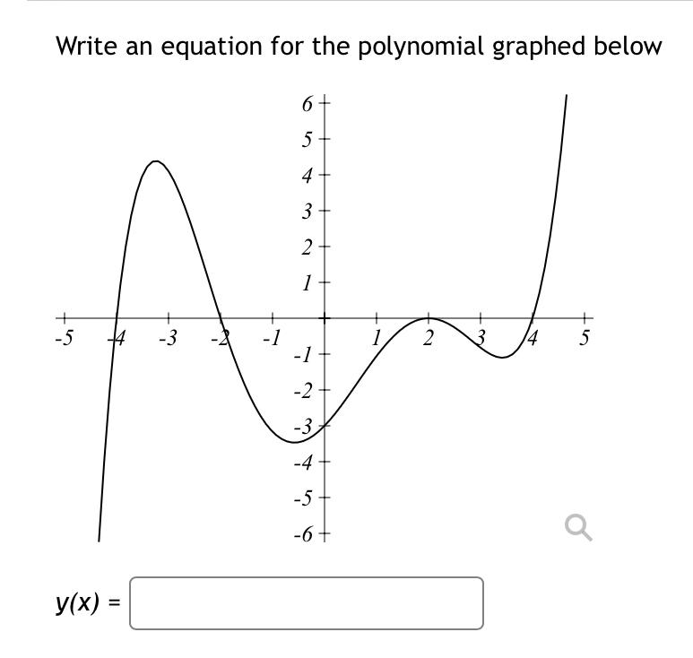 Solved Write an equation for the polynomial graphed | Chegg.com