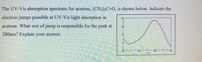 Solved The UV-Vis absorption spectrum for acetone, | Chegg.com