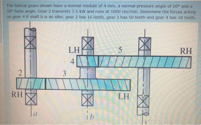 Solved The helical gears shown have a normal module of 4 mm, | Chegg.com