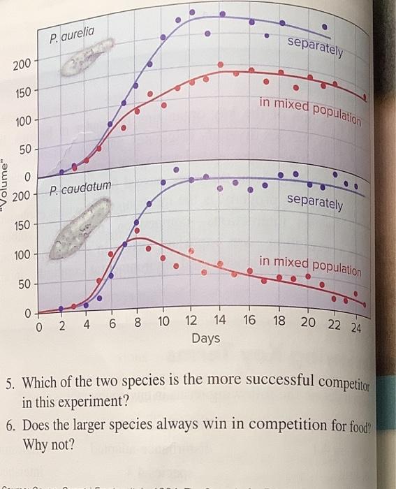 Solved Data Analysis Species Competition In a classic | Chegg.com