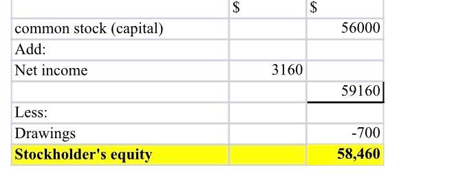 Solved THE SIMPSON CO Statement of Cash Flows For Month | Chegg.com