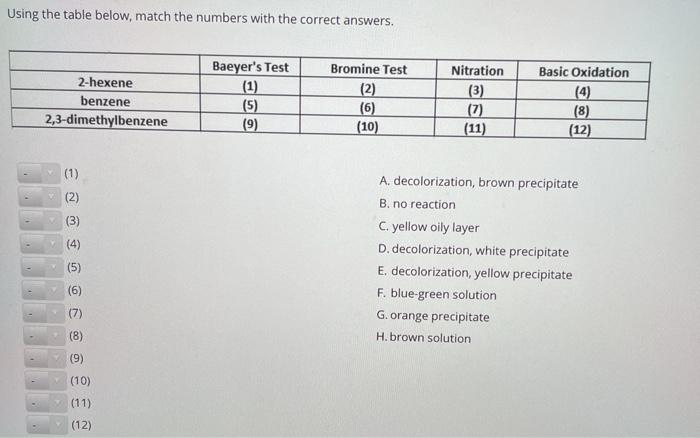 Solved Using the table below, match the numbers with the | Chegg.com