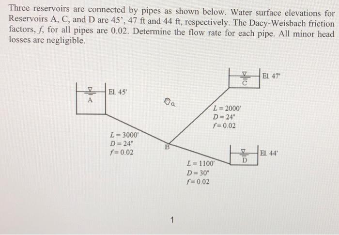 Solved Three reservoirs are connected by pipes as shown | Chegg.com