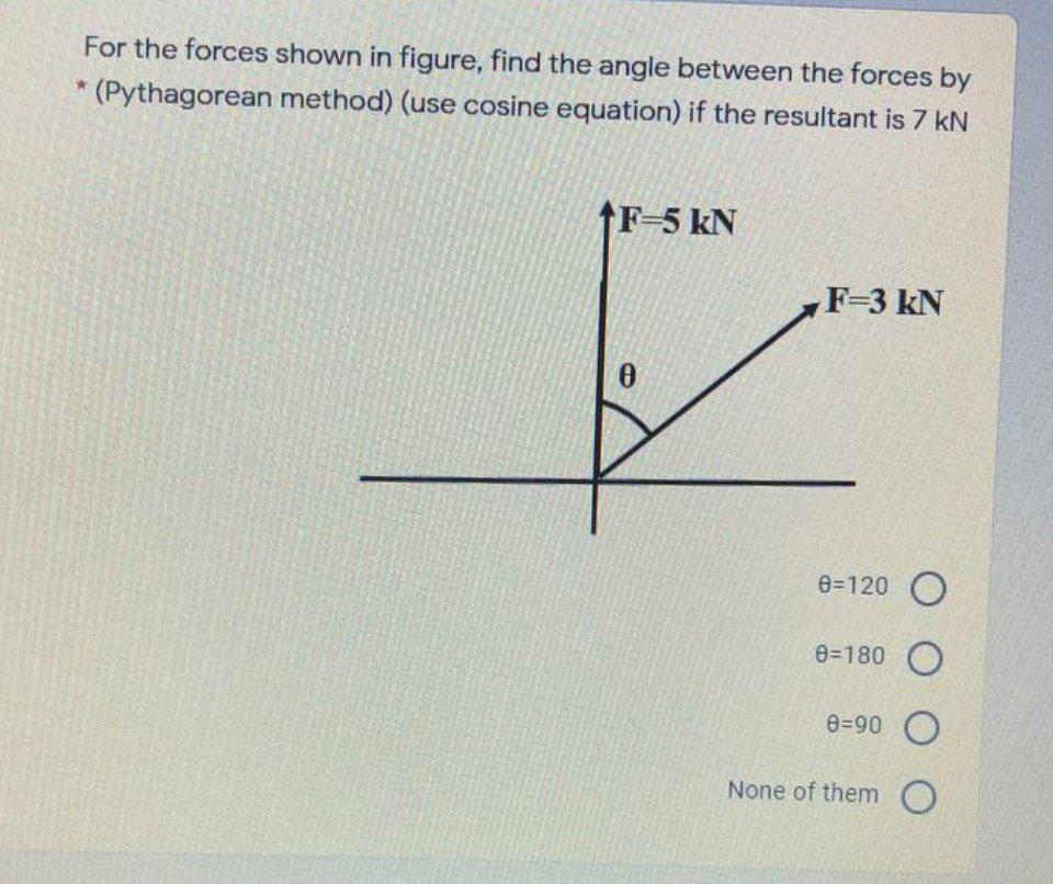 Solved For the forces shown in figure, find the angle | Chegg.com