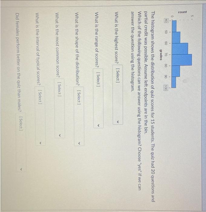 The histogram shows the distribution of quiz scores | Chegg.com The histogram shows the distribution of quiz scores | Chegg.com