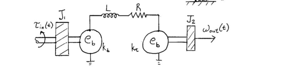 Solved Model the following dynamic systems in state variable | Chegg.com