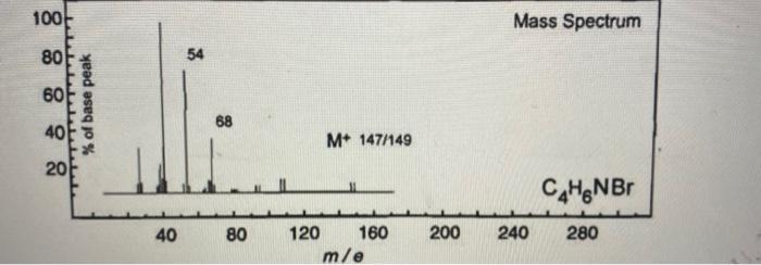 Solved You have been provided the spectral data of an | Chegg.com