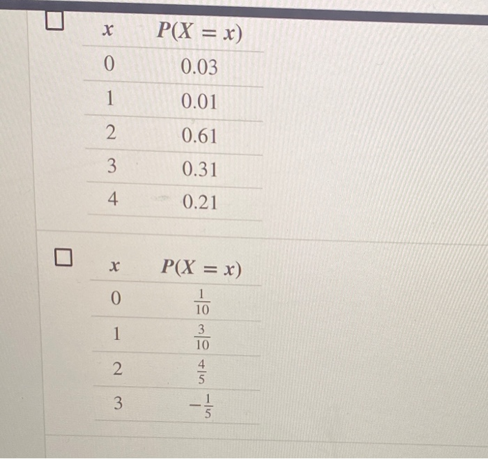 Solved Which of the following tables shows a valid | Chegg.com