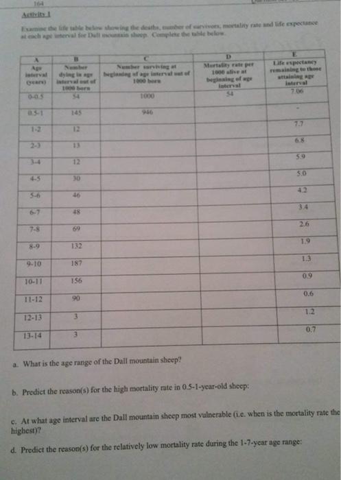 Solved 16 Em theowing the deather, mortality rate and life | Chegg.com