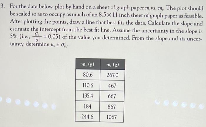 Solved For the data below, plot by hand on a sheet of graph | Chegg.com