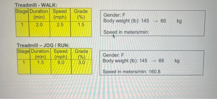 Solved A For The Three Cycle Ergometry Tests Show How You