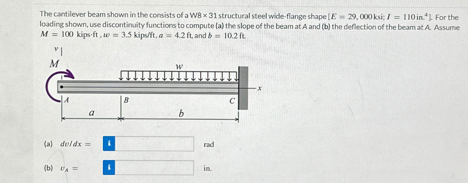 Solved The cantilever beam shown in the consists of a W8 ×31 | Chegg.com