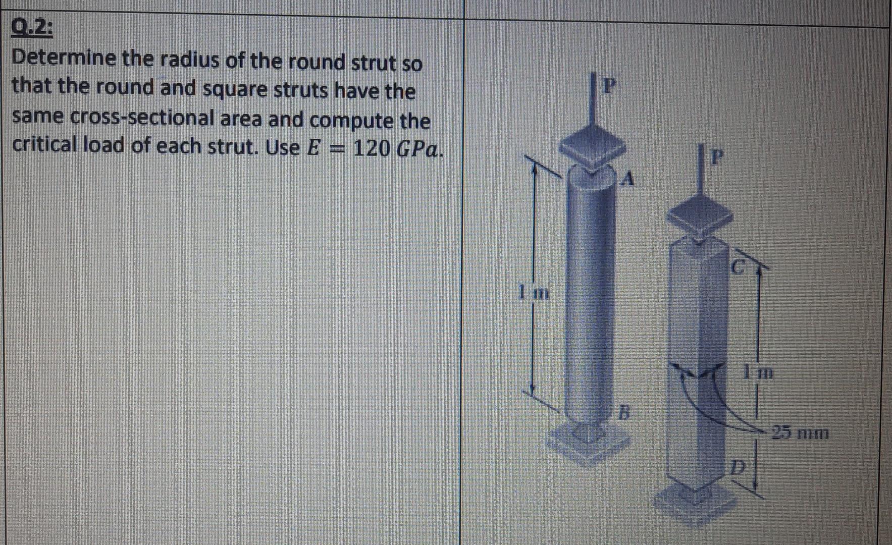 Solved 0.2: Determine the radius of the round strut so that | Chegg.com