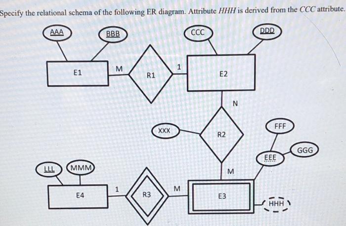 Solved Specify the relational schema of the following ER | Chegg.com