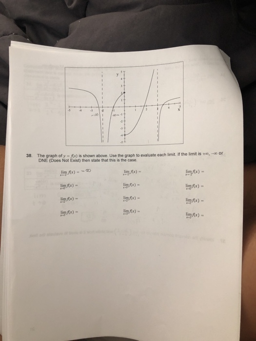 Solved at-1t The graph of y- Ax) is shown above. Use the | Chegg.com