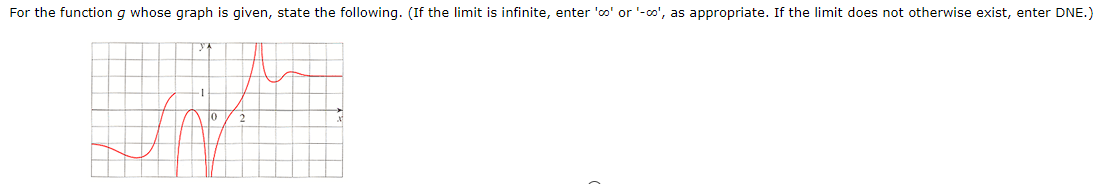 Solved For the function g ﻿whose graph is given, state the | Chegg.com