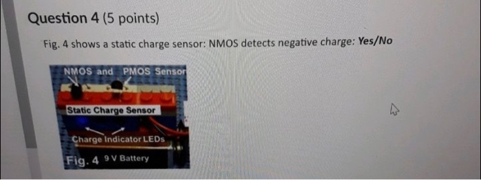 Solved Question 5 (5 points) Fig. 4 shows a static charge | Chegg.com