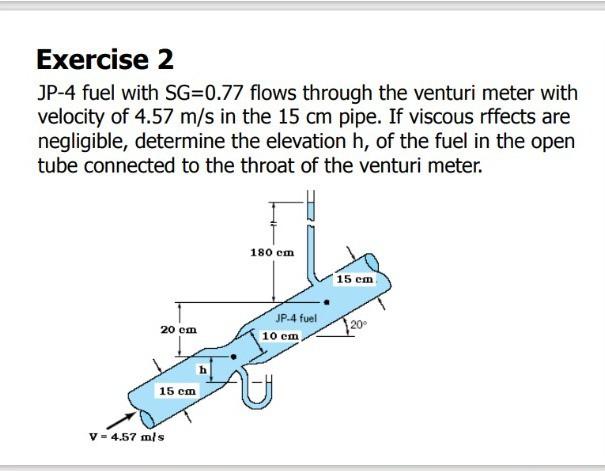 Solved Exercise 2 JP-4 fuel with SG=0.77 flows through the | Chegg.com