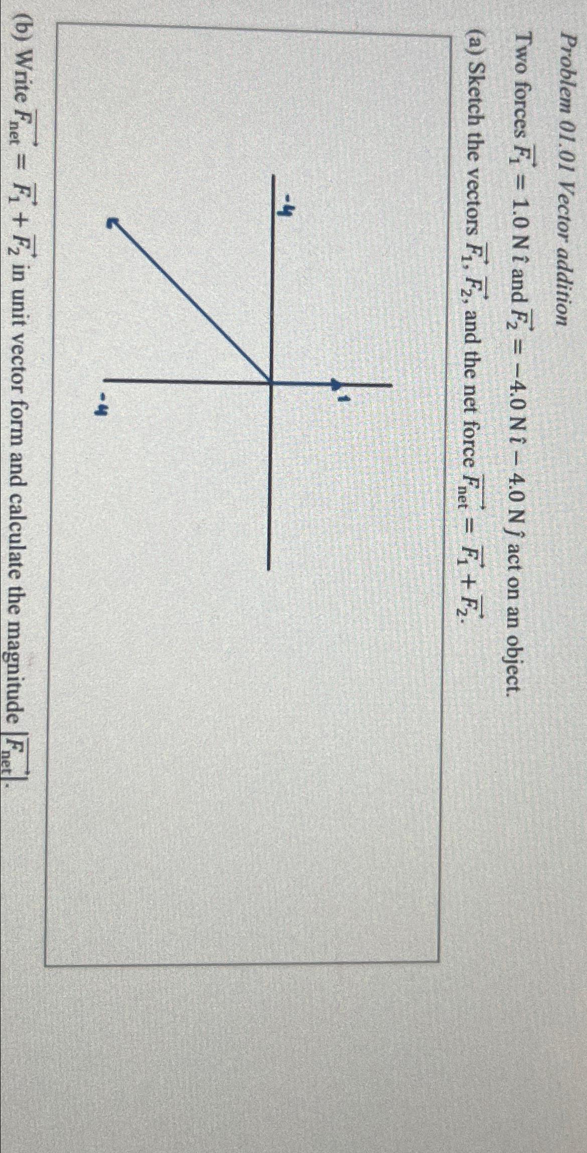 Problem 01.01 ﻿Vector additionTwo forces | Chegg.com