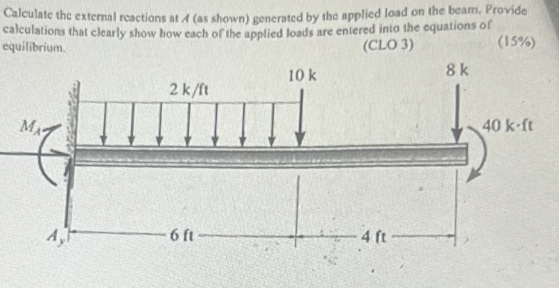 Solved Calculate the external reactions at A (as shown) | Chegg.com