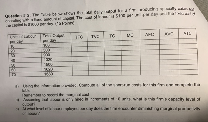 Solved Question # 2: The Table below shows the total daily | Chegg.com