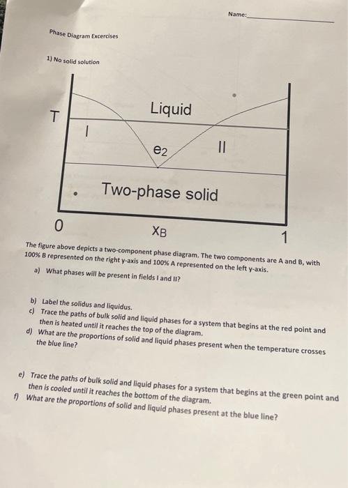 Ideal Liquid And Non Ideal Solid Phase Diagram Phase Diagram