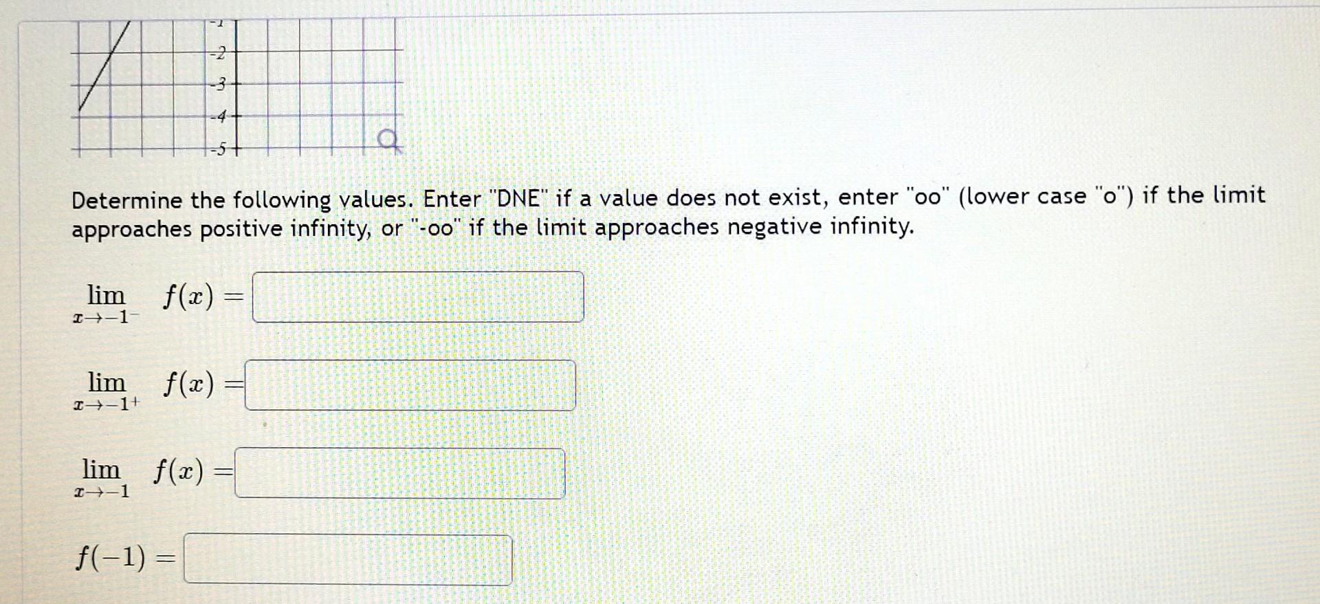 Solved The graph below is the function f(x) Determine the | Chegg.com
