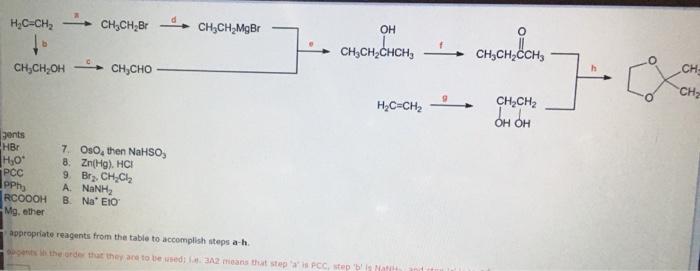 Solved H₂C=CH₂ to CH₂CH₂OH gents HBr H₂O* PCC PPh RCOOOH Mg, | Chegg.com