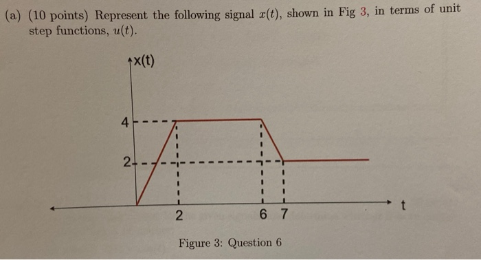 Solved (a) (10 points) Represent the following signal x(t), | Chegg.com