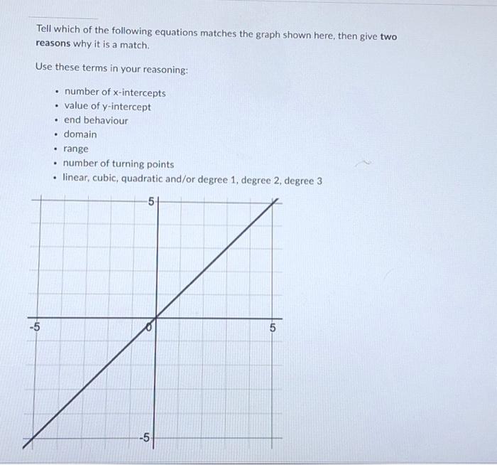 Solved Tell which of the following equations matches the | Chegg.com