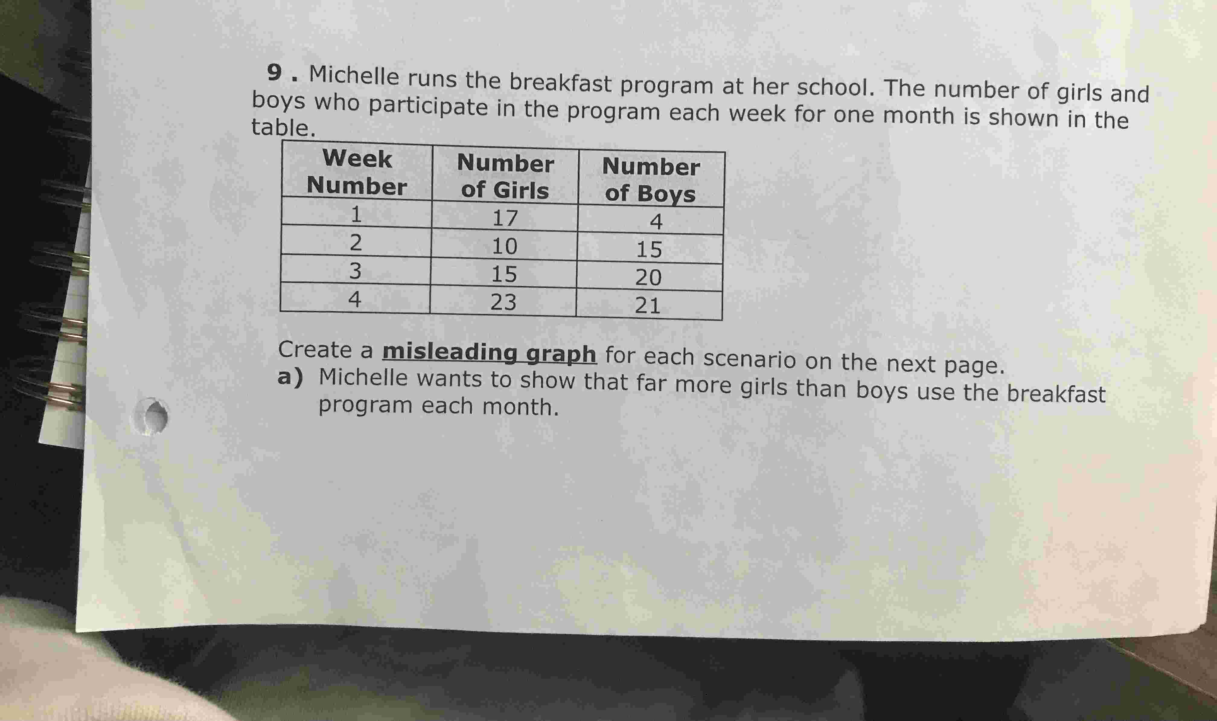 Solved Michelle runs the breakfast program at her school. | Chegg.com