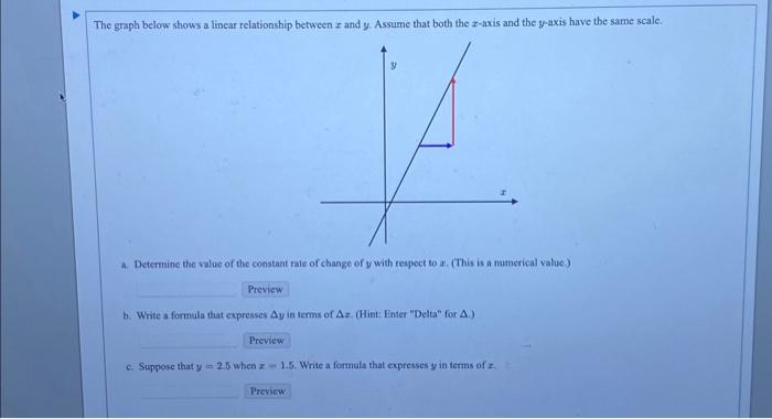 Solved The Graph Below Shows A Linear Relationship Between X 6946
