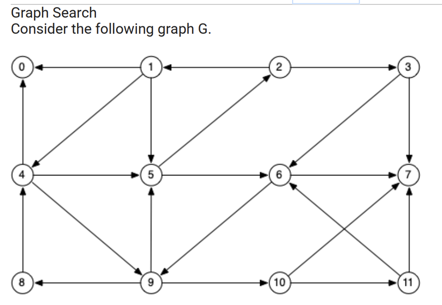 Solved Graph Searchconsider The Following Graph G 5342