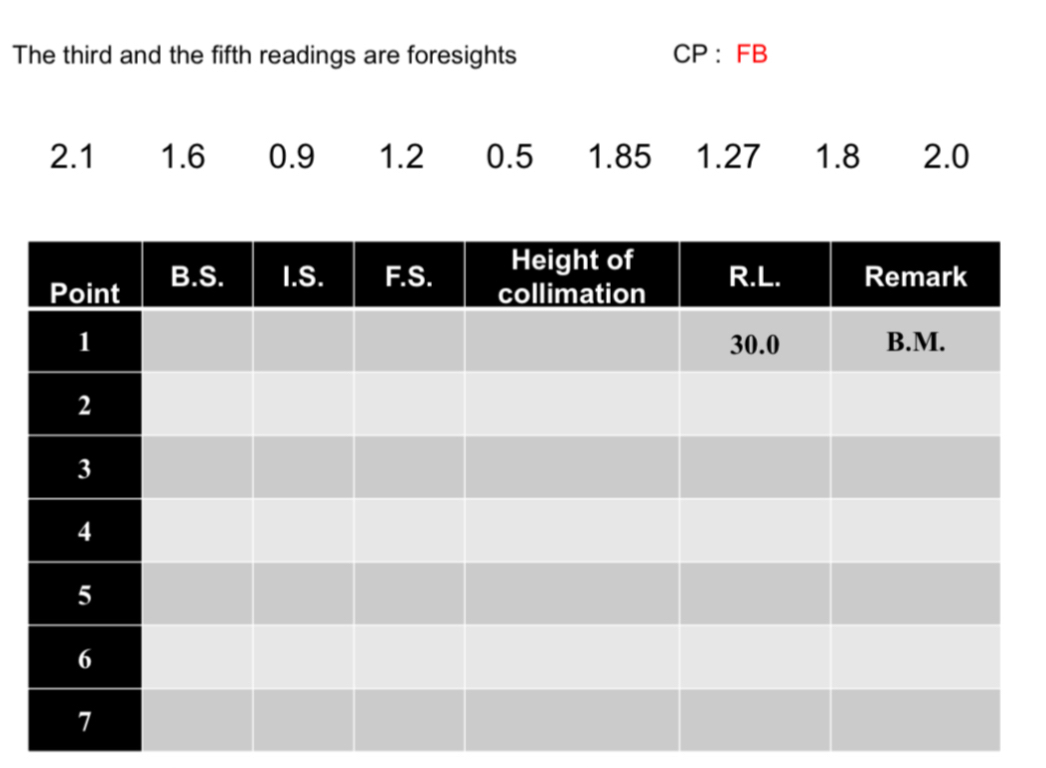 Solved The third and the fifth readings are foresights CP : | Chegg.com