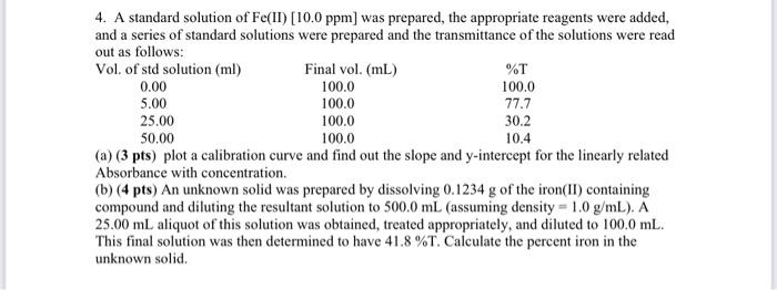 Solved 4. A standard solution of Fe(11) [10.0 ppm) was | Chegg.com
