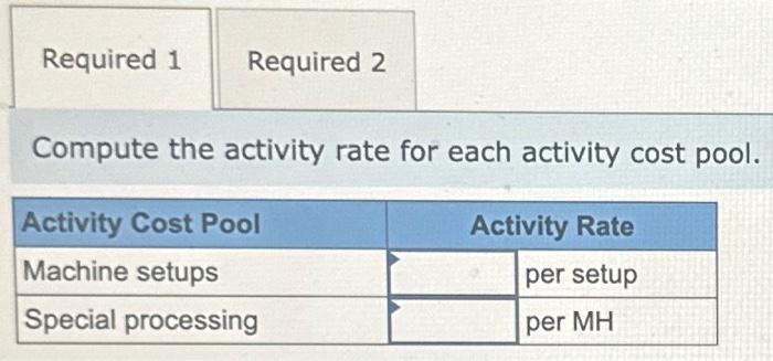 Solved Compute the activity rate for each activity cost | Chegg.com