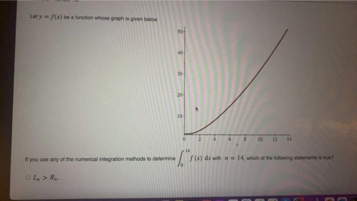 Solved Let y=f(x) be a function whose graph is given below | Chegg.com