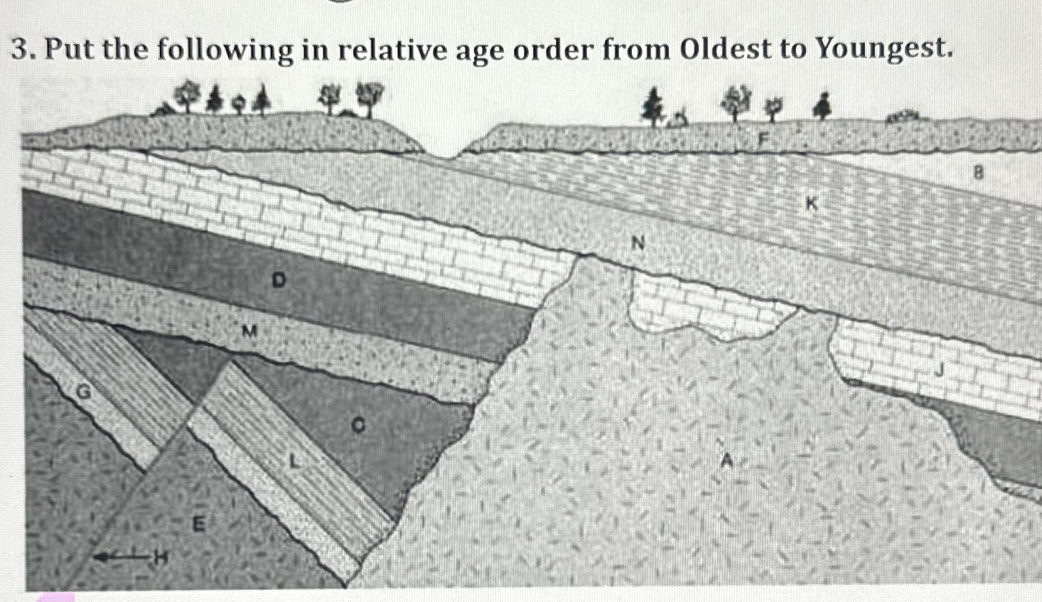 Solved Put the following letters in relative age order from | Chegg.com