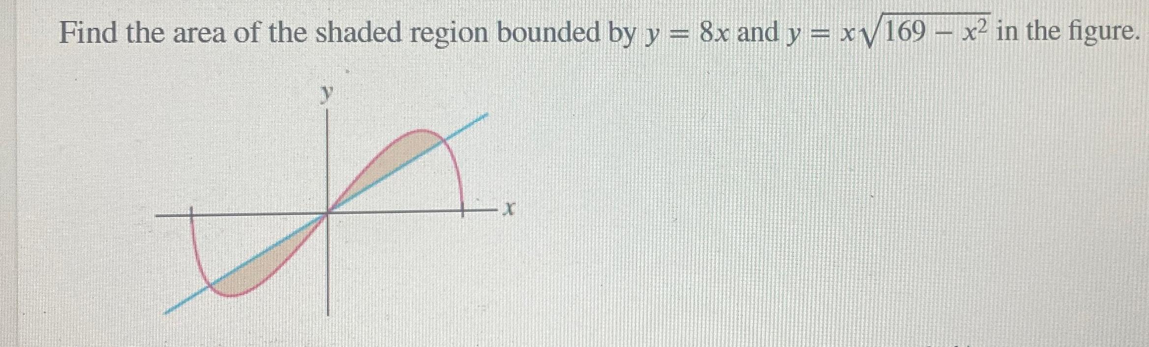 Solved Find the area of the shaded region bounded by y=8x | Chegg.com