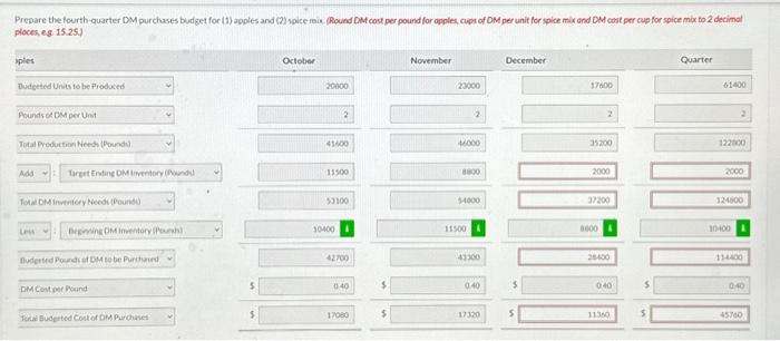 Solved Prepare the fourth-quarter DM purchases budget for | Chegg.com