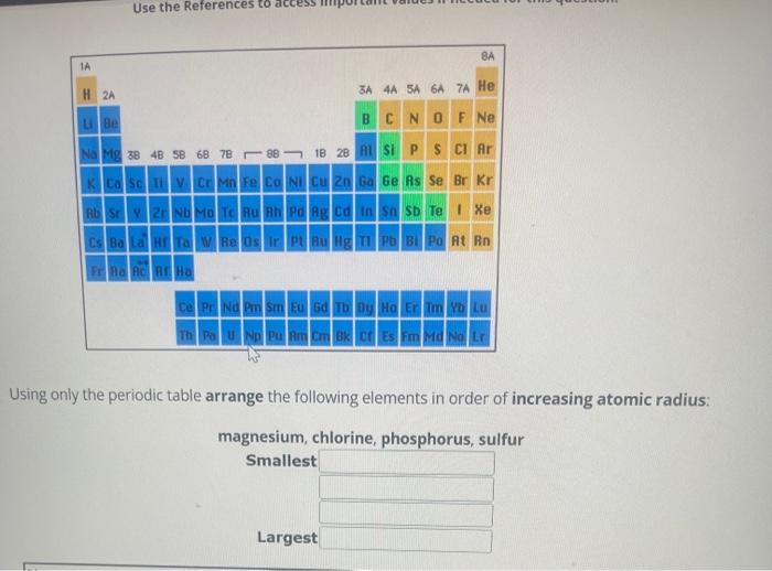 Solved Ig only the periodic table arrange the following | Chegg.com